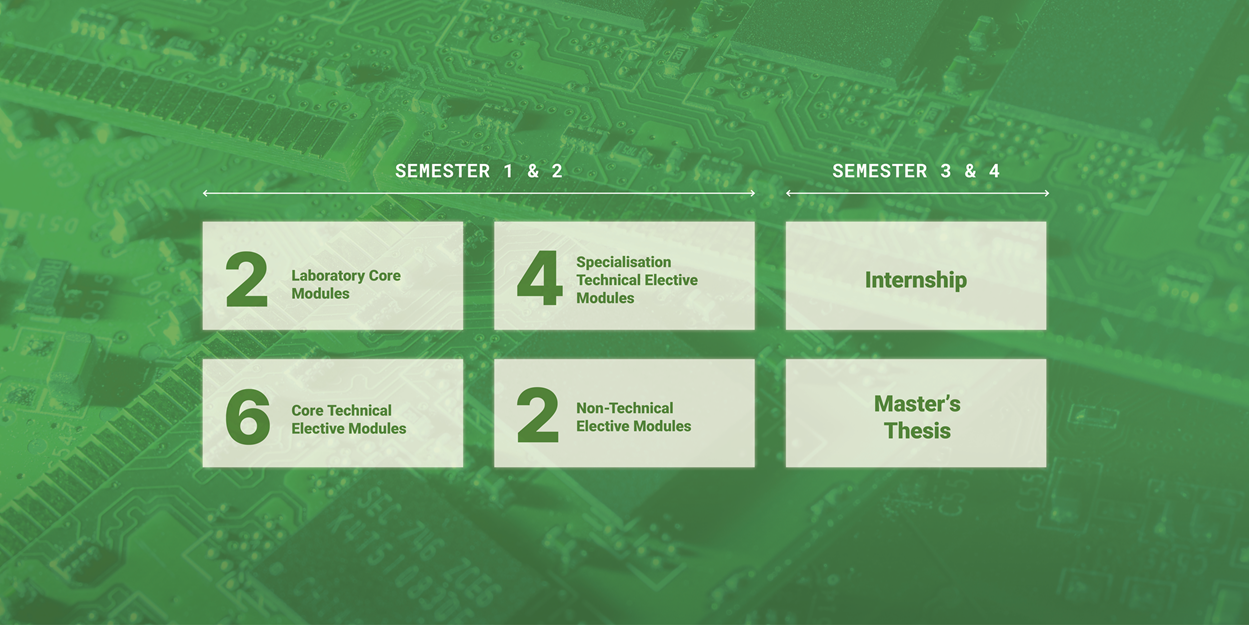 Green Electronics – TUM Asia