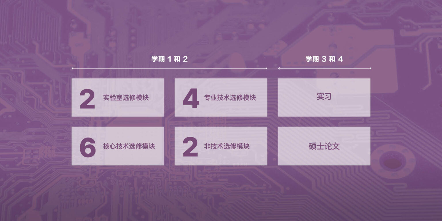 Integrated Circuit Design – TUM Asia